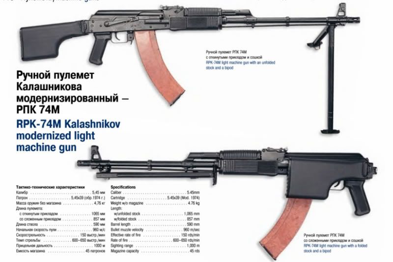 Russian RPK-74M (pics) - AR15.COM